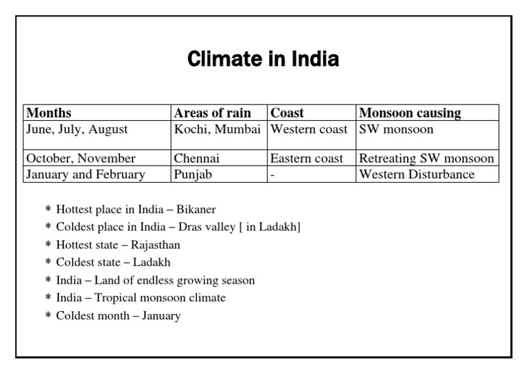 Climate in India | PDF