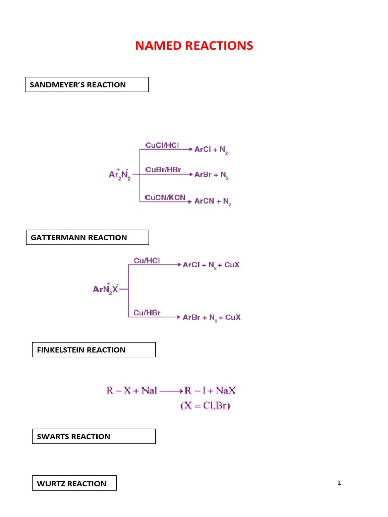 Named Reactions in Organic Chemistry | PDF