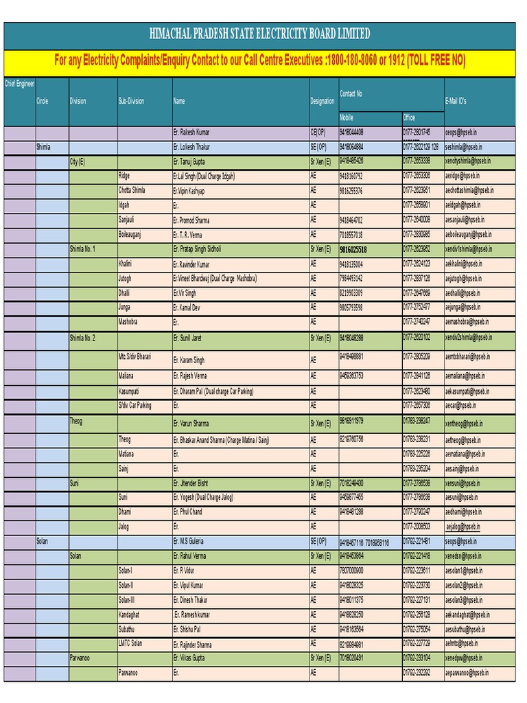 Contact Details of Hpsebl Field | PDF