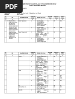 Pemetaan Tujuan Pembelajaran Bhs Inggris Kls 9 | PDF