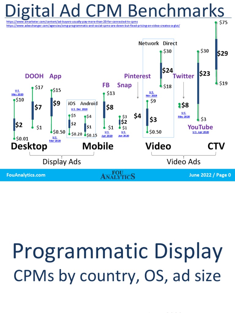 CPM Benchmarks For Digital Media Q2 2022 | PDF | Mobile App | Operating ...