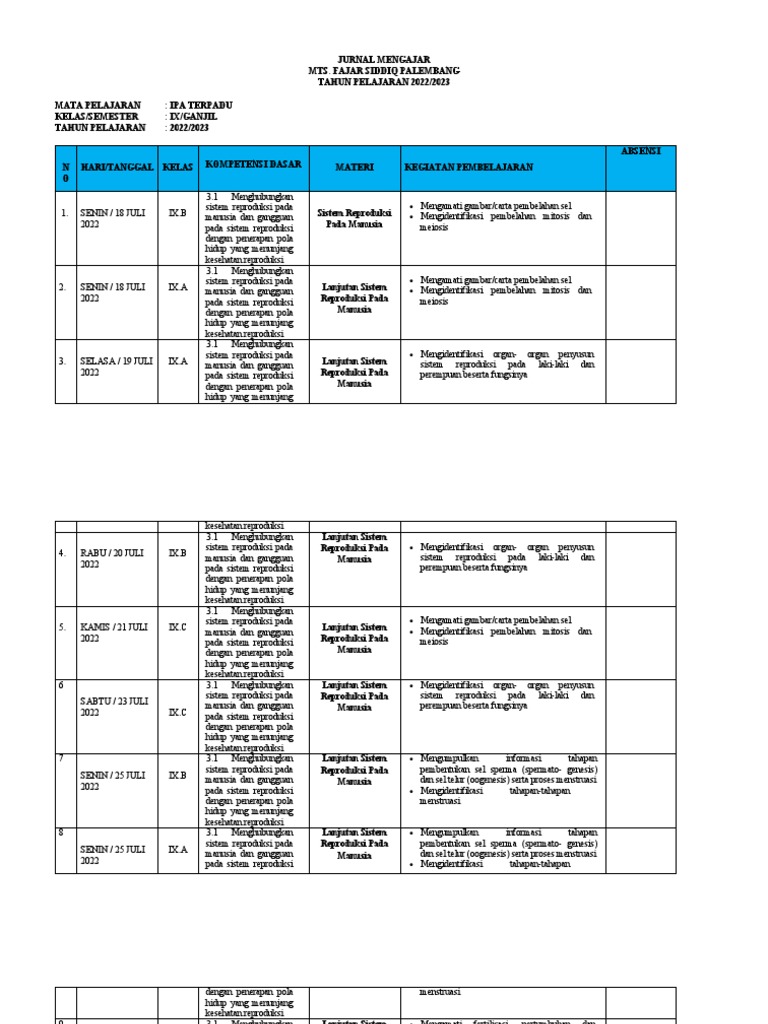 Jurnal Ipa | PDF | Pengembangan Diri | Kesehatan Holistik