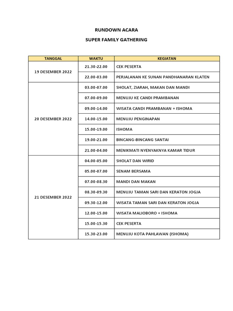 Rundown Acara Jogja | PDF