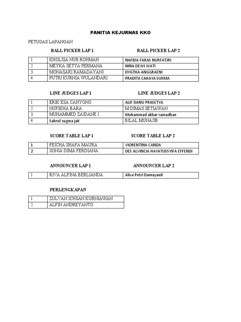 Panitia Kejurnas Kko-2 | PDF