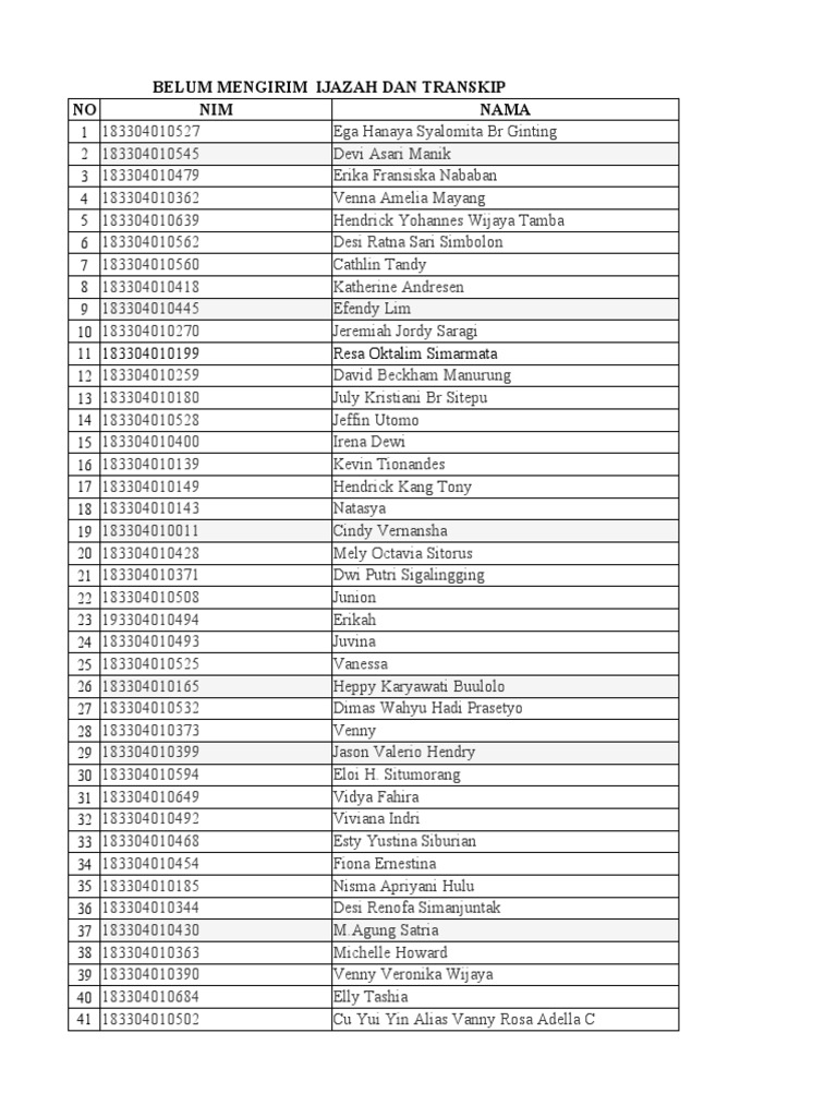 Pending Diplomas and Transcripts List | PDF | Travel