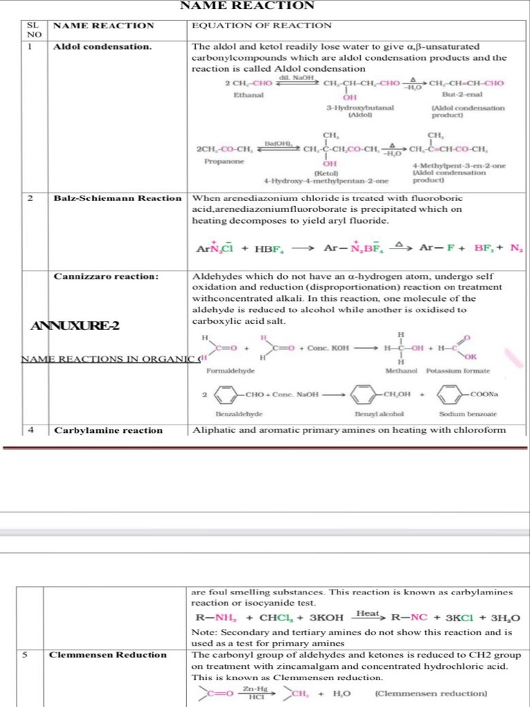 Chem Name Rxns | PDF