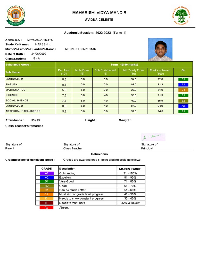 2223 T1hy MVM Ac 2016-125 | PDF