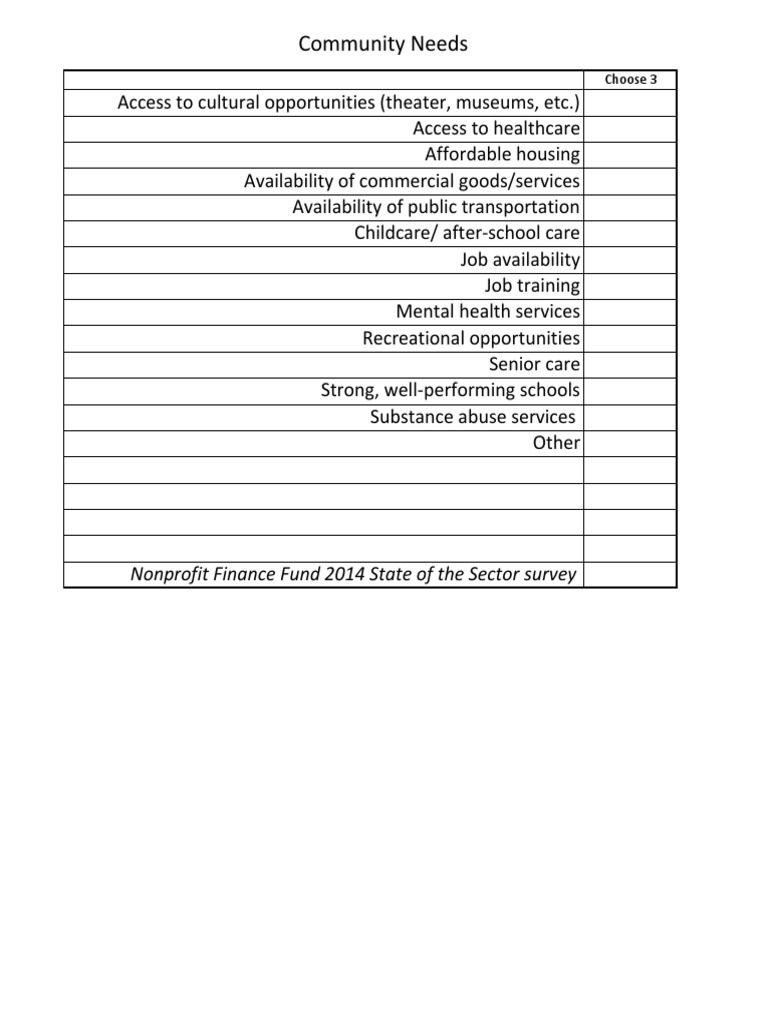 Community Needs List | PDF