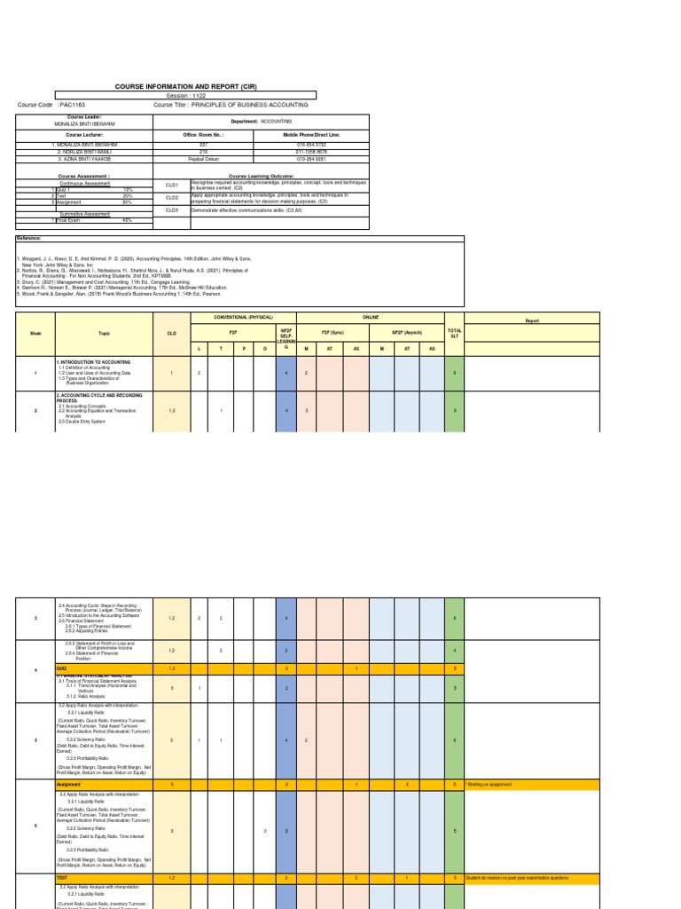 CIR Course Information and Report | PDF | Revenue | Equity (Finance)