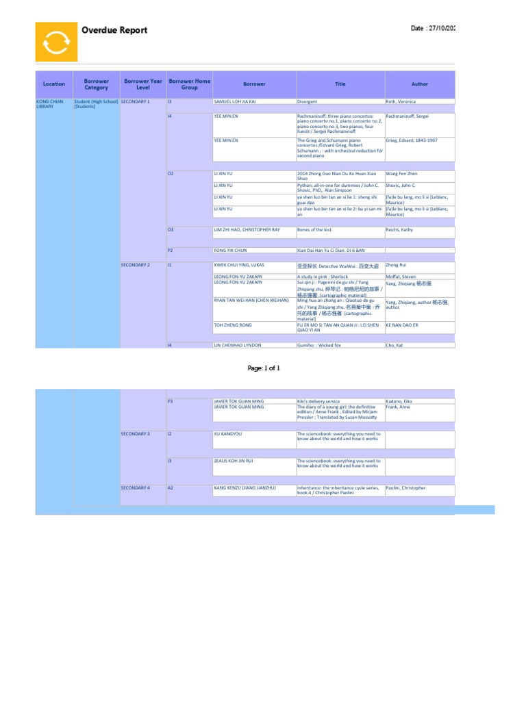 Final Overdue Reminder | PDF | China | World Politics