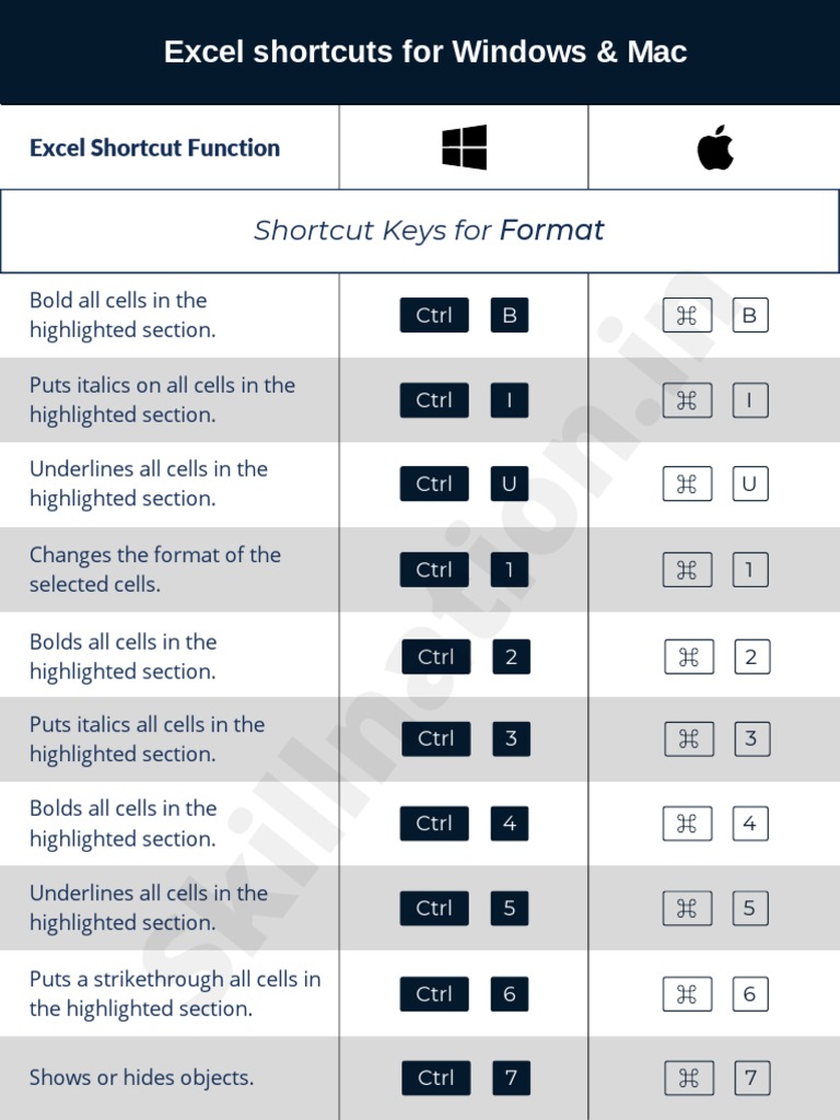 Excel Shortcuts | PDF | Chart | Microsoft Excel