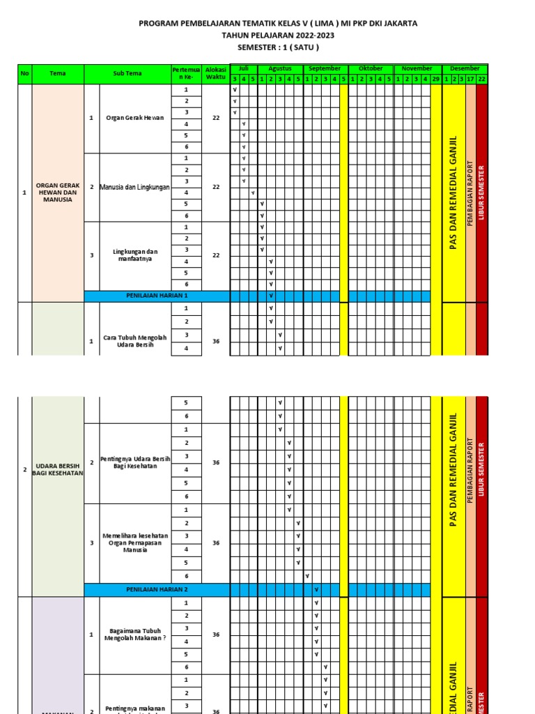 Prosem Kelas 5 | PDF