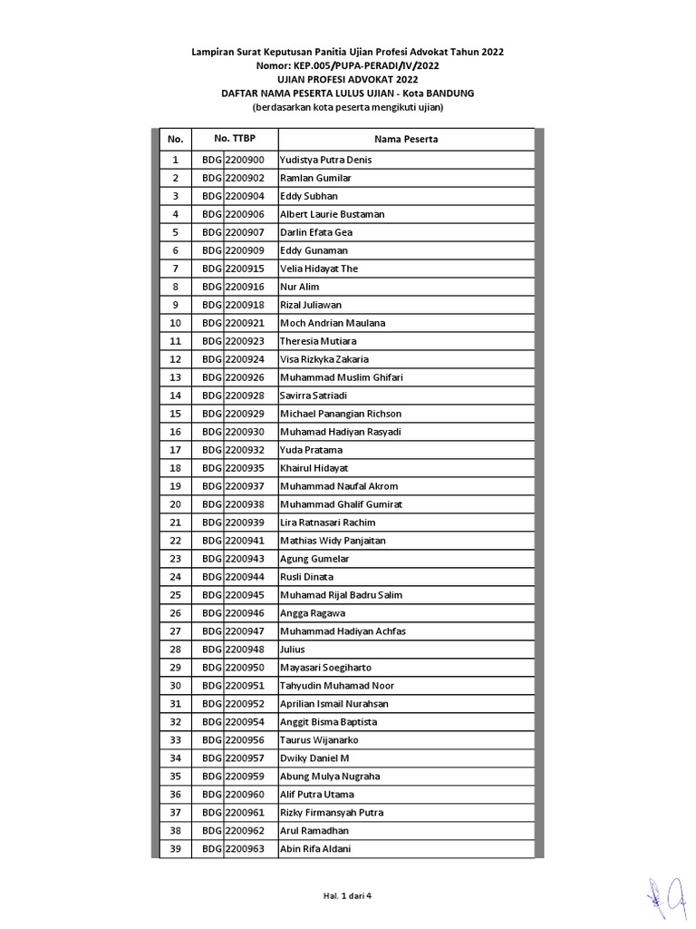 Upa 2022 - Hasil Ujian Kota Bandung | PDF
