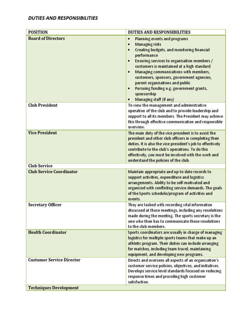 Duties and Responsibilities of The District Competition Personel in The ...