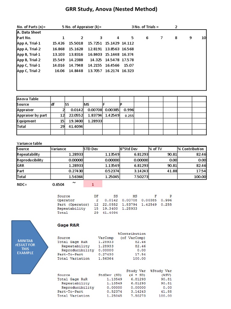 Nested Anova Revised Pdf Analysis Of Variance Evaluation Methods