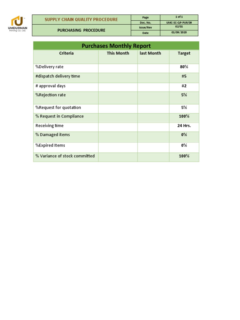 Monthly Procurement Performance Report | PDF