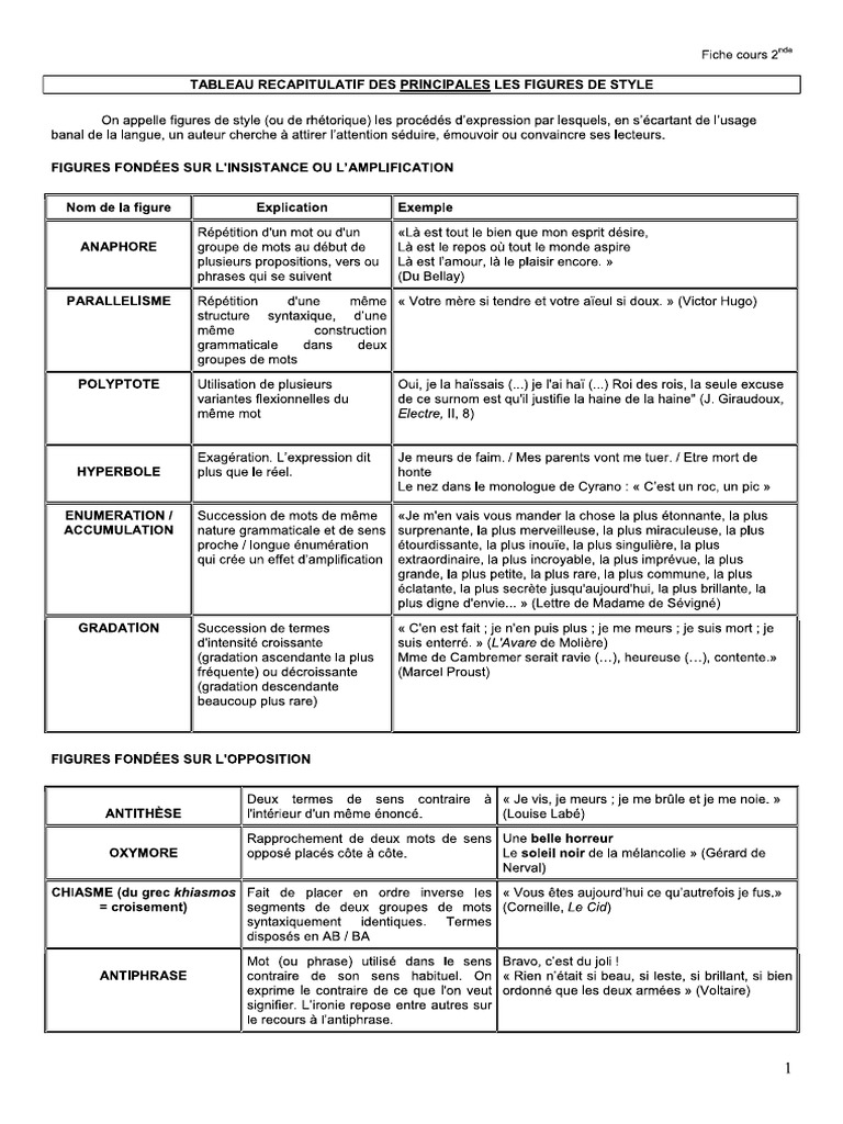 Tableau Recap Figure de Style | PDF