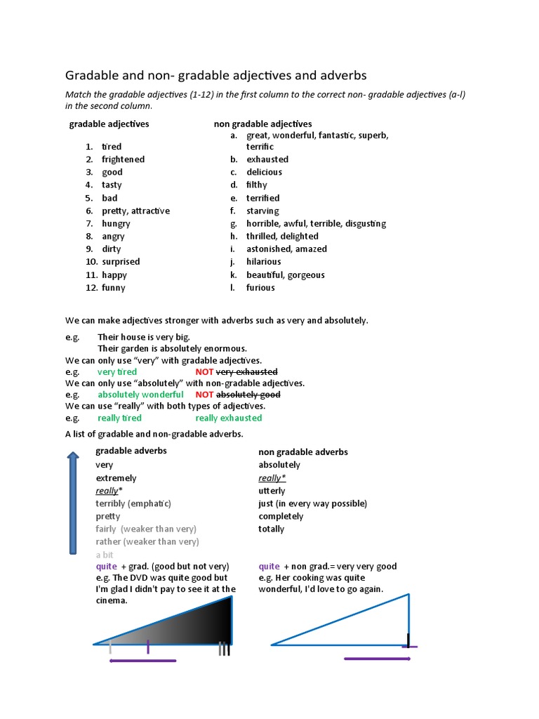 Gradable Adjectives With Gradable Adverbs - Ex and Diagram | PDF
