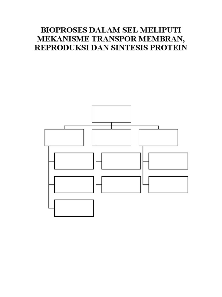 B2. Bioproses Dalam Sel Meliputi Mekanisme Transpor Membran | PDF