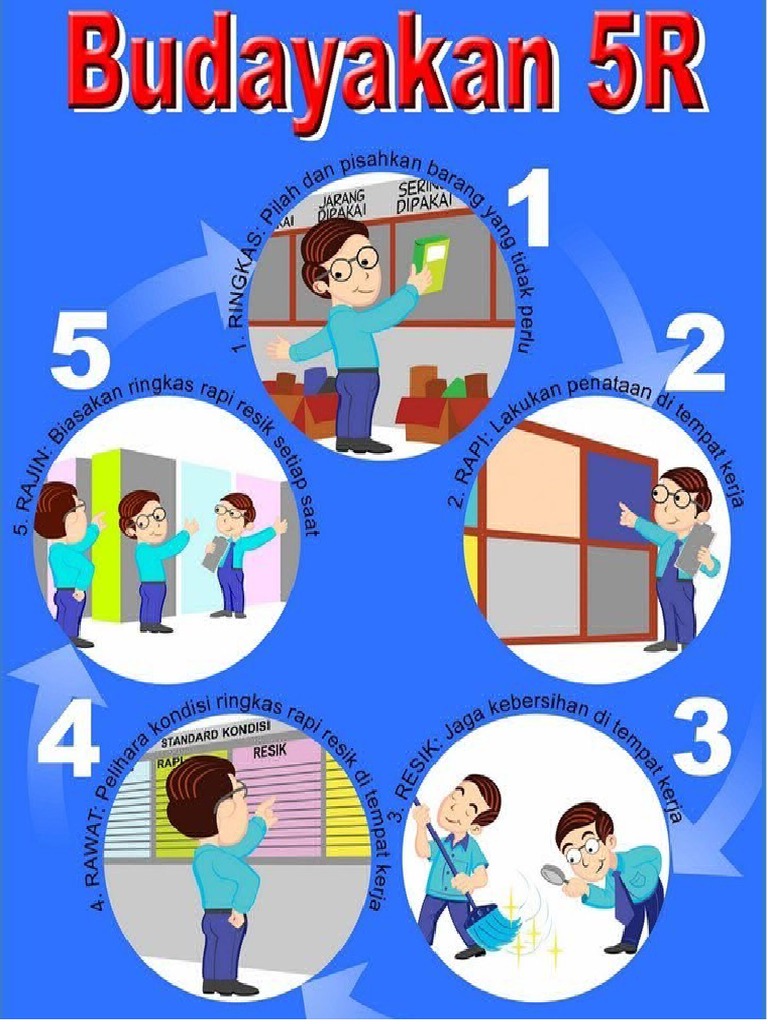 Budayakan 5R | PDF