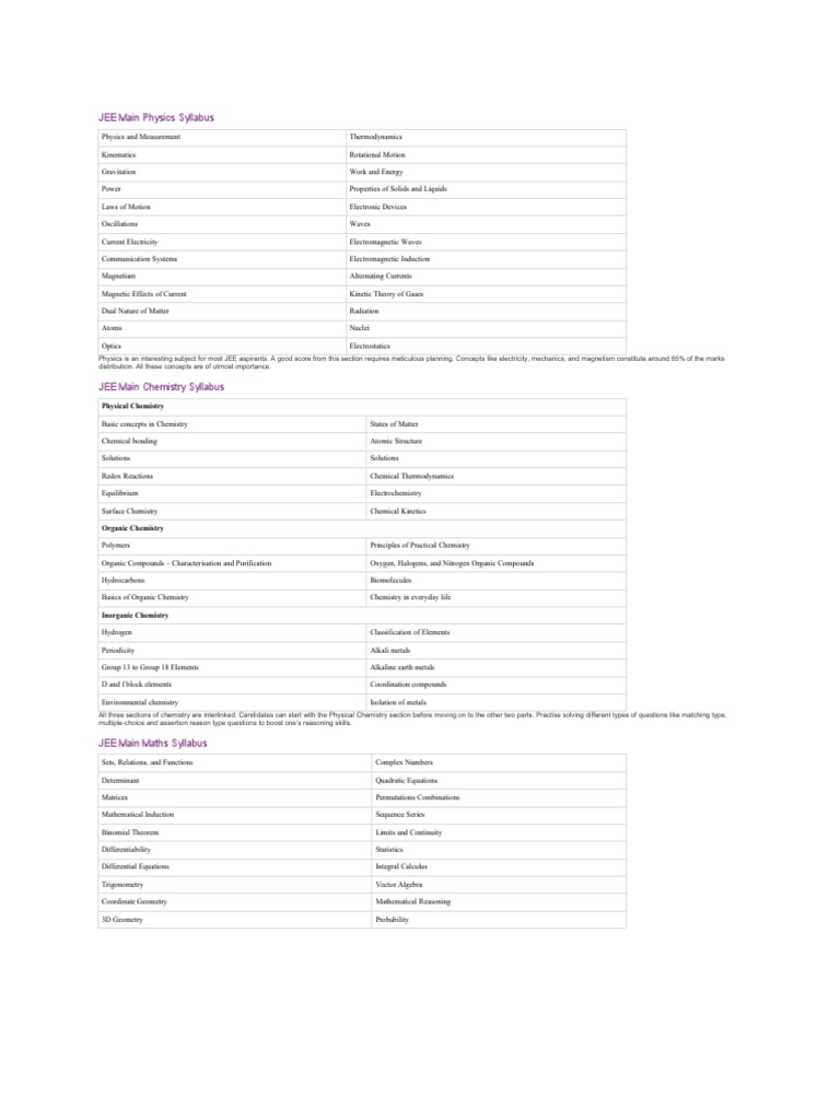 JEE Main Complete Syllabus Overview | PDF | Chemistry | Physics
