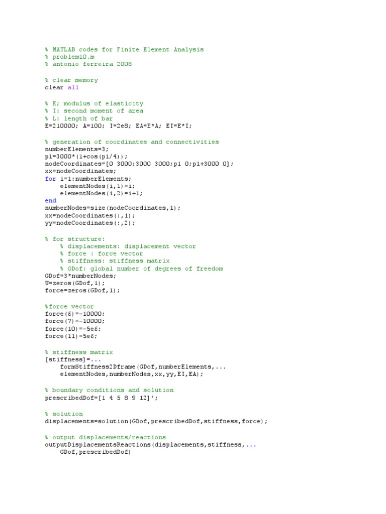 MATLAB Codes For Finite Element Analysis | PDF