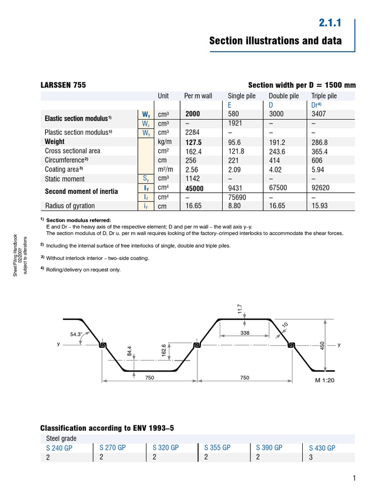 LARSSEN Sheet Piling Specifications | PDF | Young's Modulus | Wall
