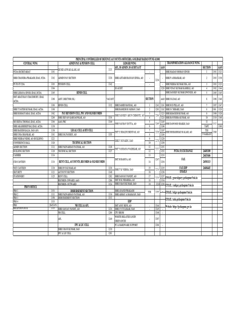 Telephone List | PDF