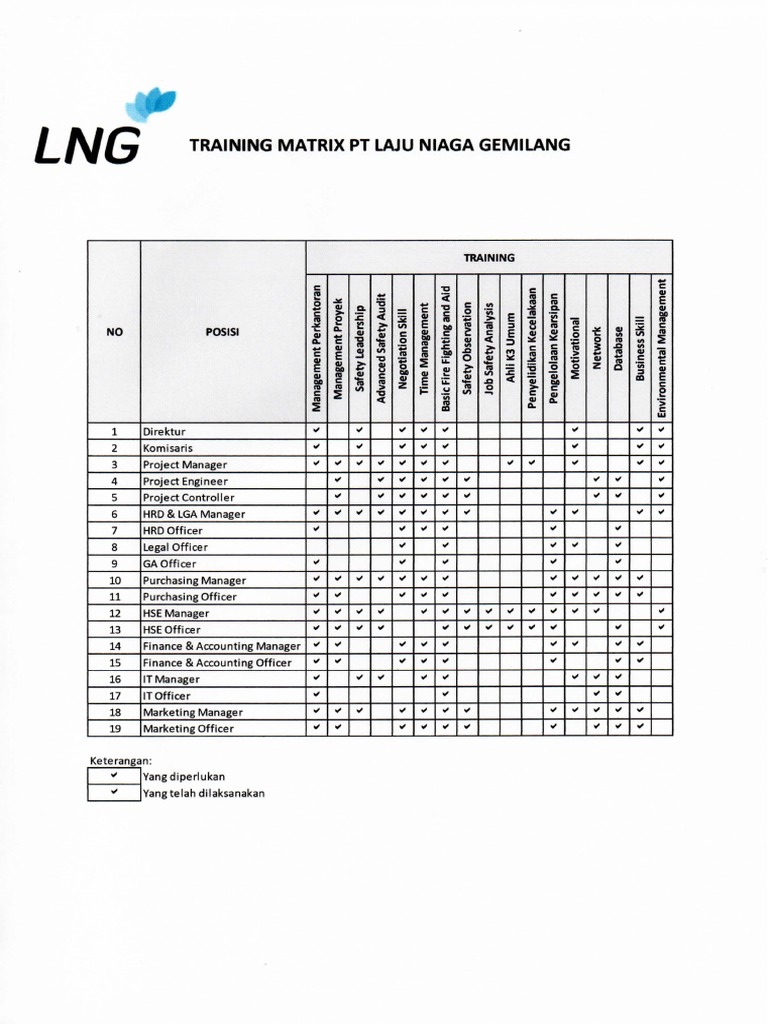 Training Matrix PT. Laju Niaga Gemilang | PDF