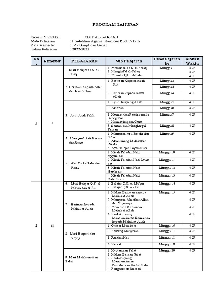 Program Tahunan PAI Kelas 4 SD | PDF