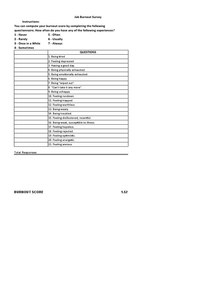 Job Burnout Assessment Questionnaire | PDF