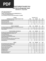 NCO Induction Ceremony Script | PDF | Non Commissioned Officer | Sergeant
