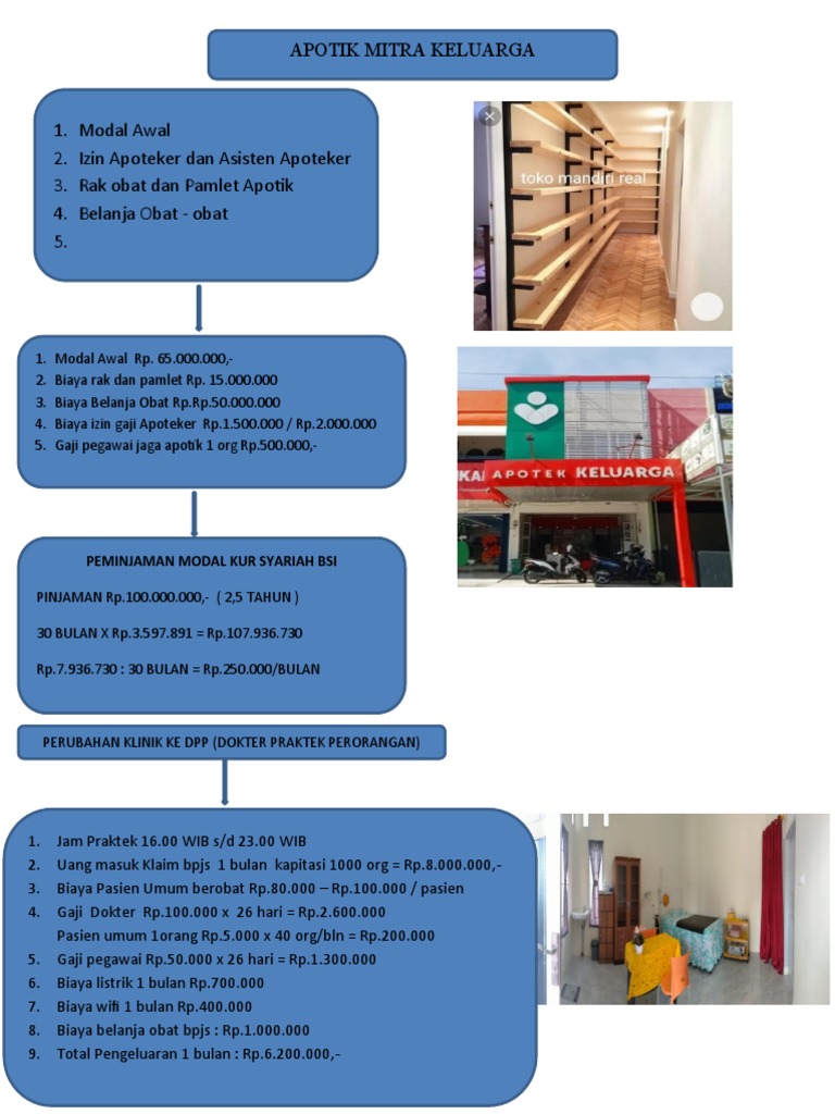Apotik Mitra Keluarga1 Pdf