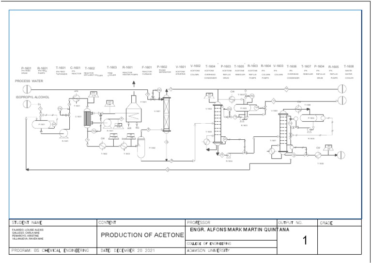 Production of Acetone Finals2 | PDF | Industrial Processes | Chemical ...
