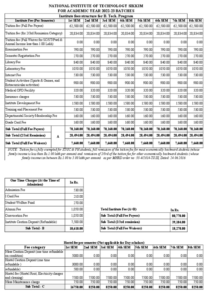 B Tech Fee Structure 2022-23 Session - Compressed | Download Free PDF | Fee | Payments