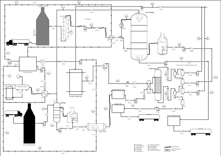 Process Flow Diagram of an Oil Refinery Showing Various Units and Their ...