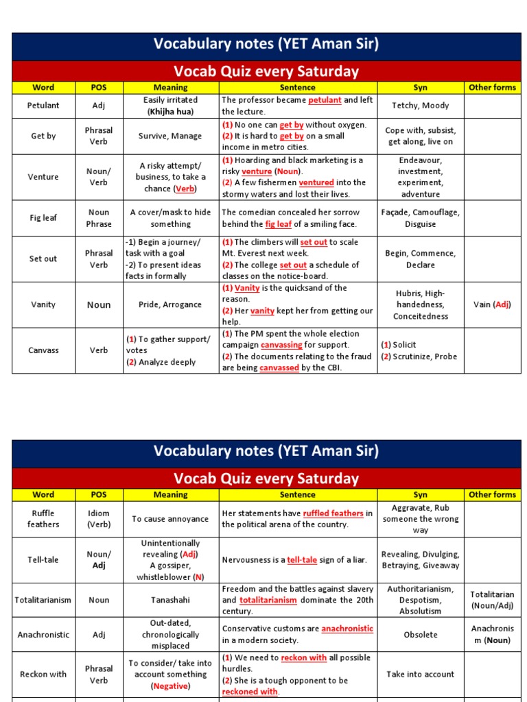 Vocab File YET Aman Sir Continuous | PDF | Courage | Verb