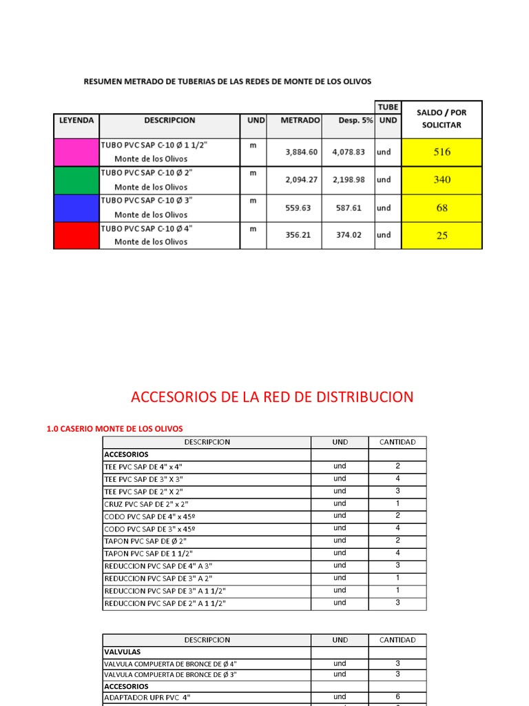 Monte Los Olivos - Tub de Red de Dit y Acc - Tub Conex y Acc | PDF ...