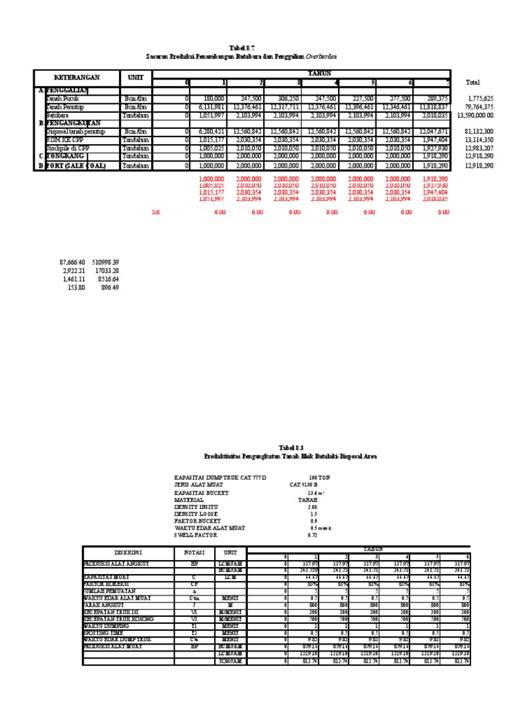 Excel For Mine Planning | PDF | Home & Garden
