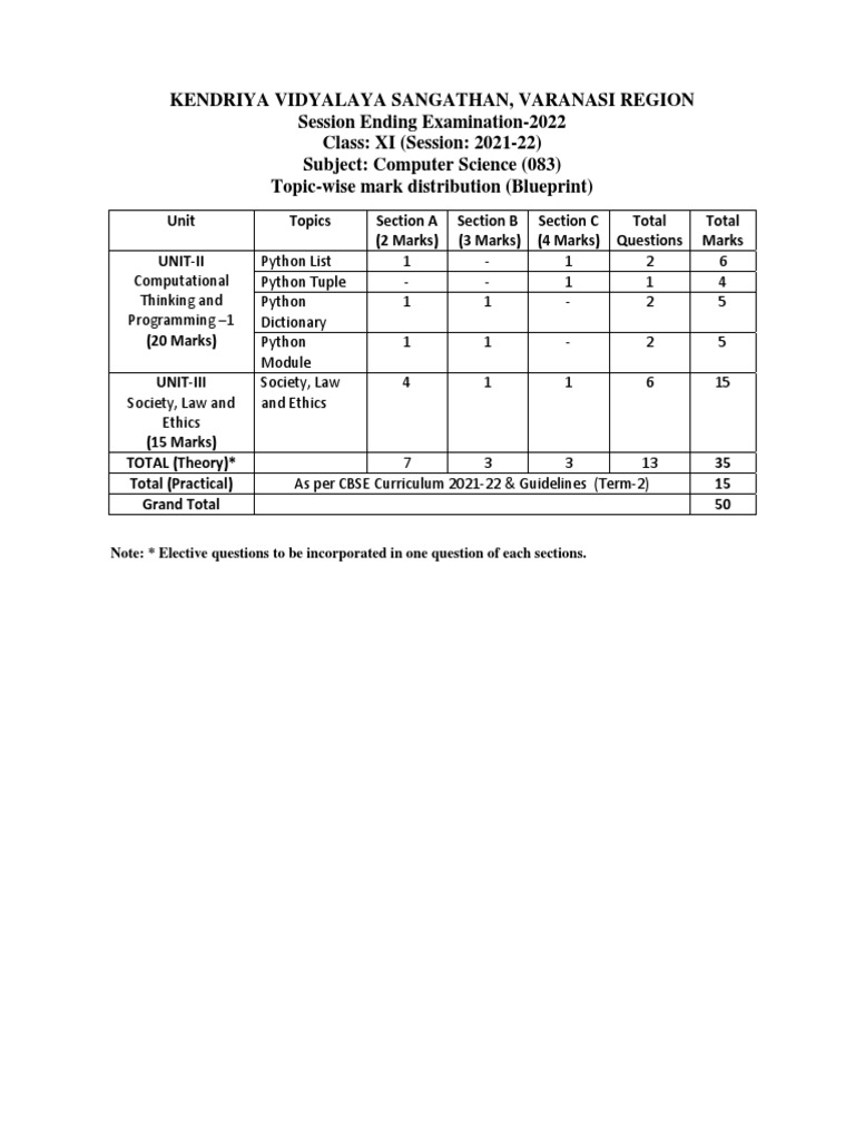 Class XI Computer Science Exam Blueprint | PDF | Teaching Methods ...