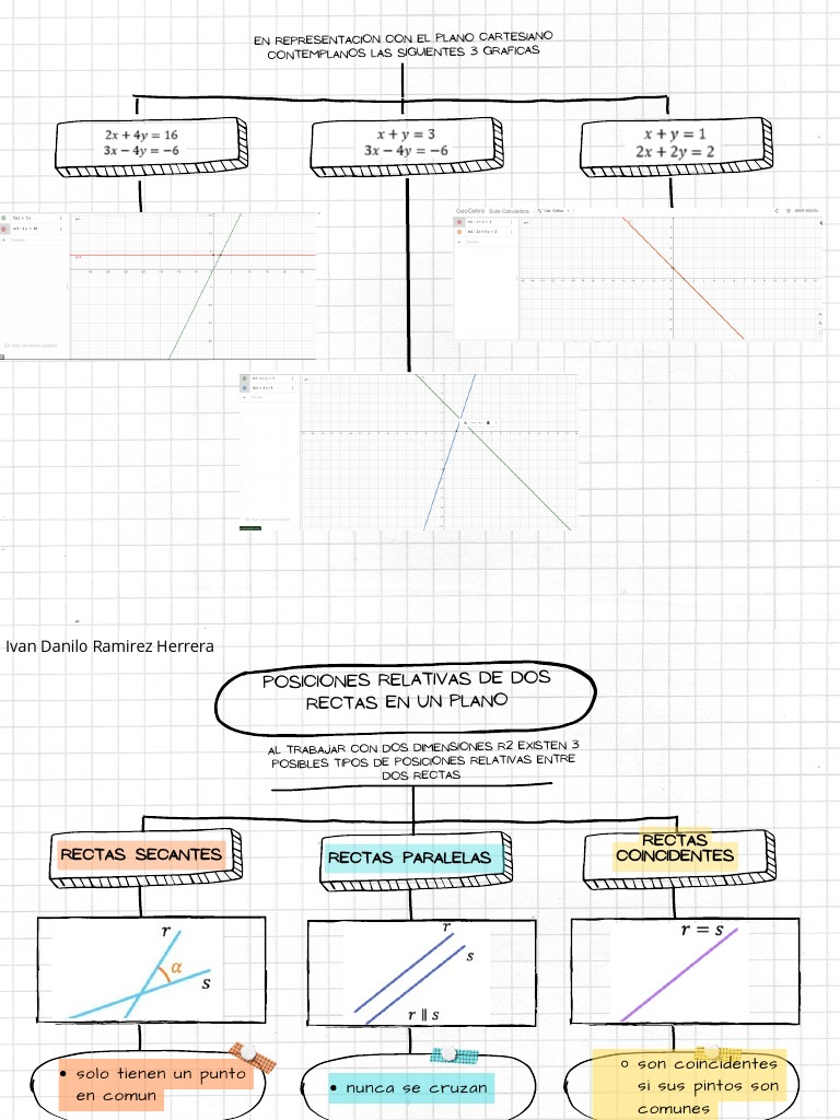 Mapa Conceptual Act6 | PDF