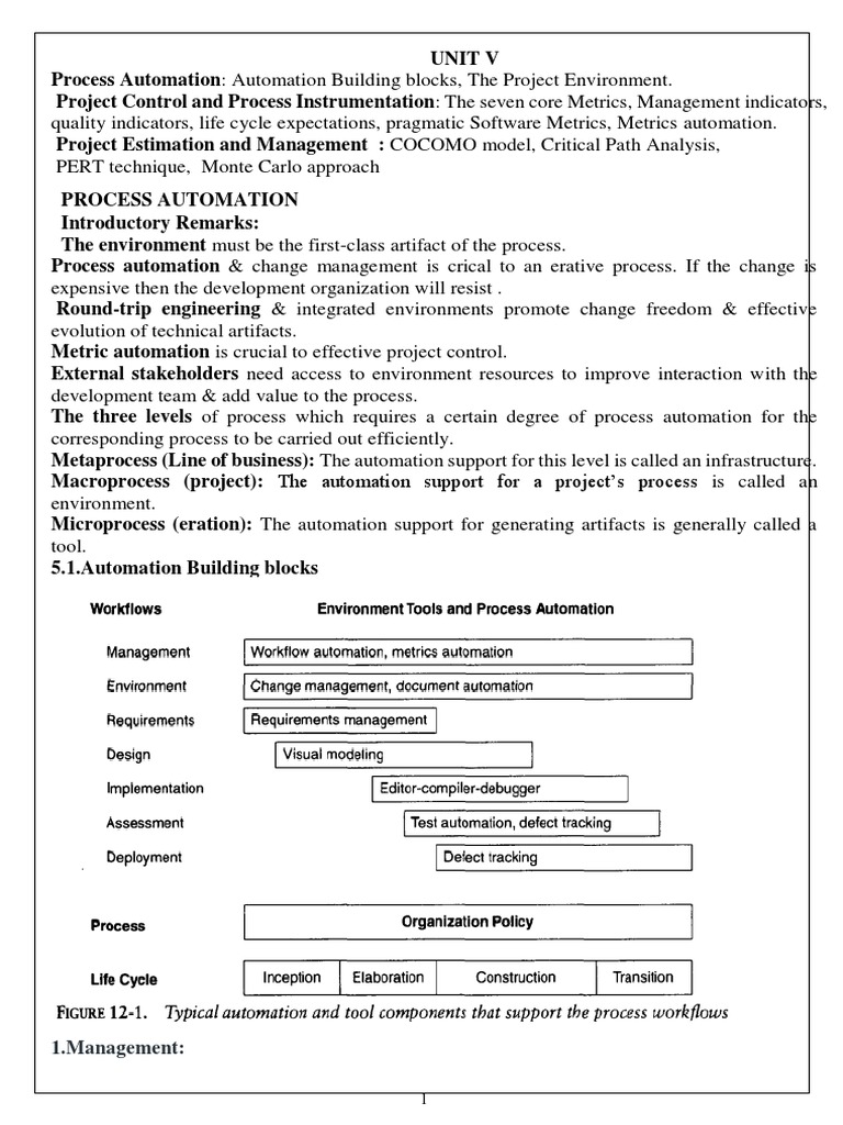 SPM Unit-5 | PDF | Performance Indicator | Automation
