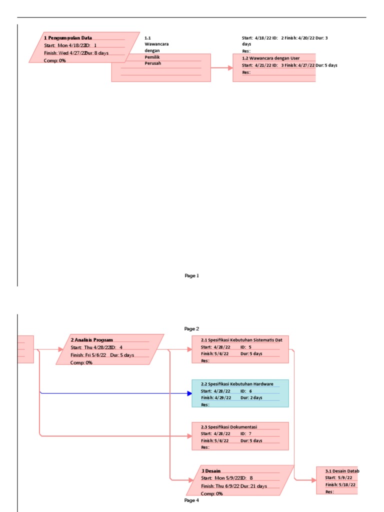 Network Diagram | PDF | Computing | Computer Programming