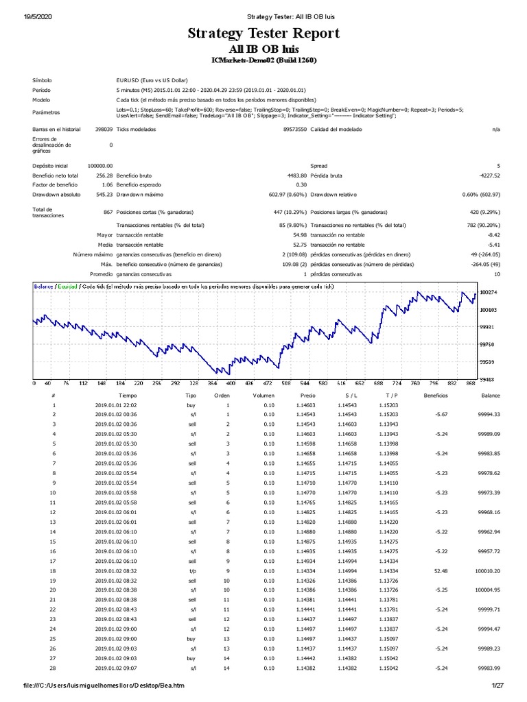 Backtest mt4 | PDF