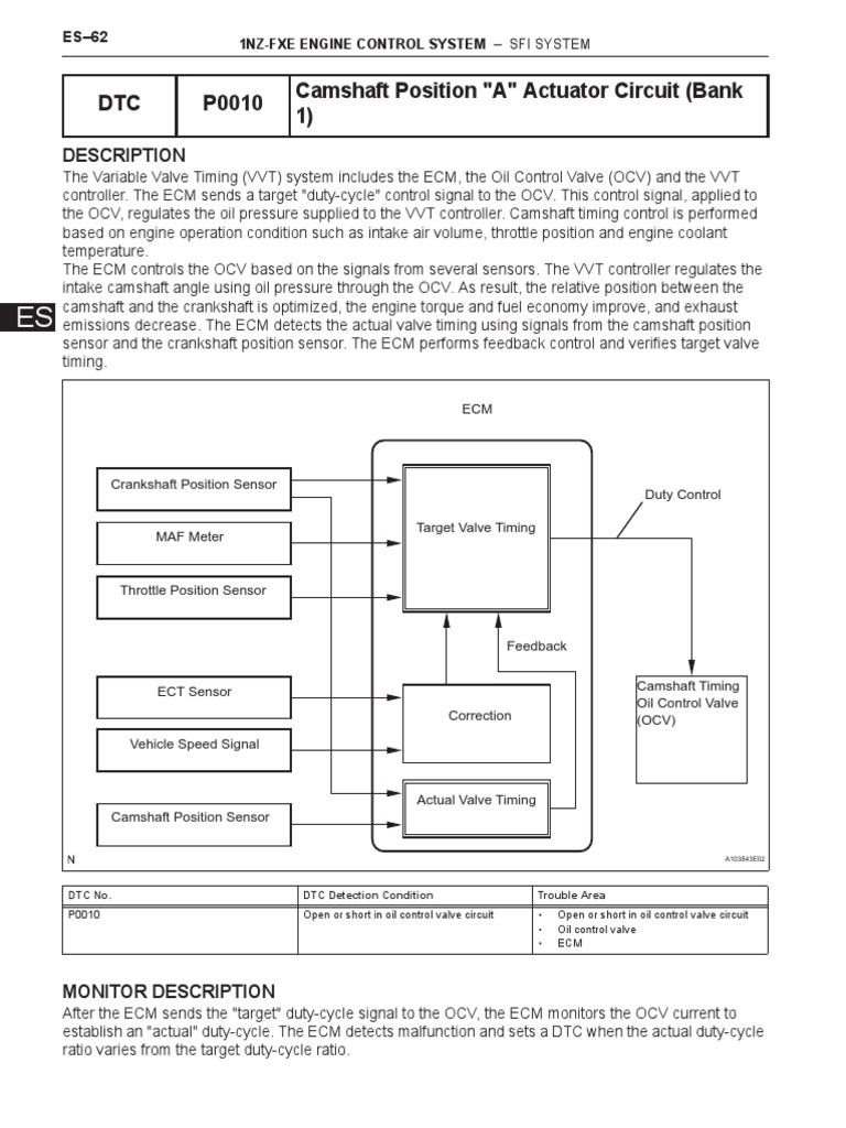 DTC P0010 Camshaft Position "A" Actuator Circuit (Bank 1) : Description ...