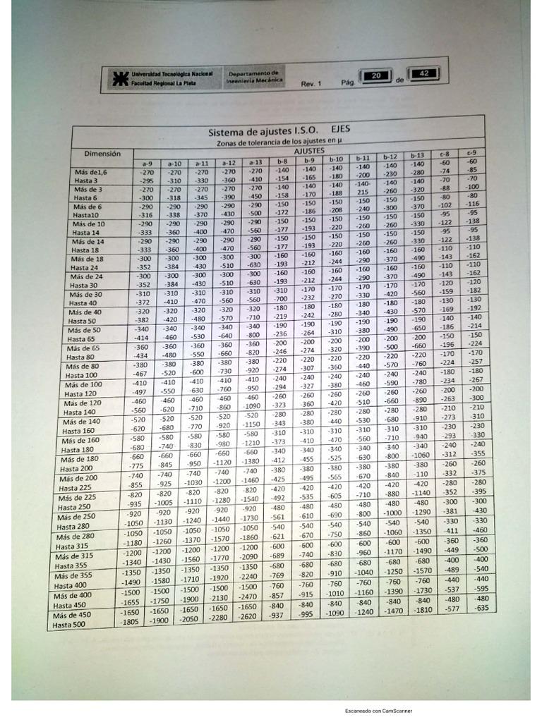 Tabla de Tolerancias | PDF