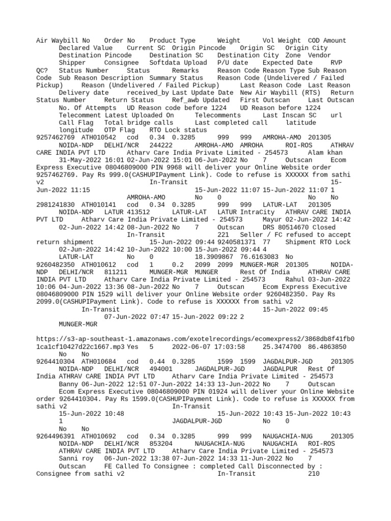 Shipment Tracking and Status Update for Multiple Orders Across India ...