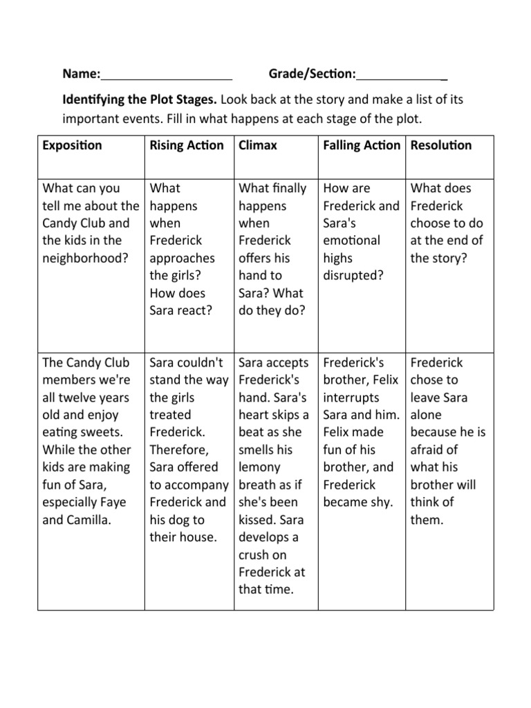 Identifying Plot Stages | PDF | Plot (Narrative)