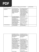 IDEA's 13 Disability Categories Explained | PDF | Autism | Disability
