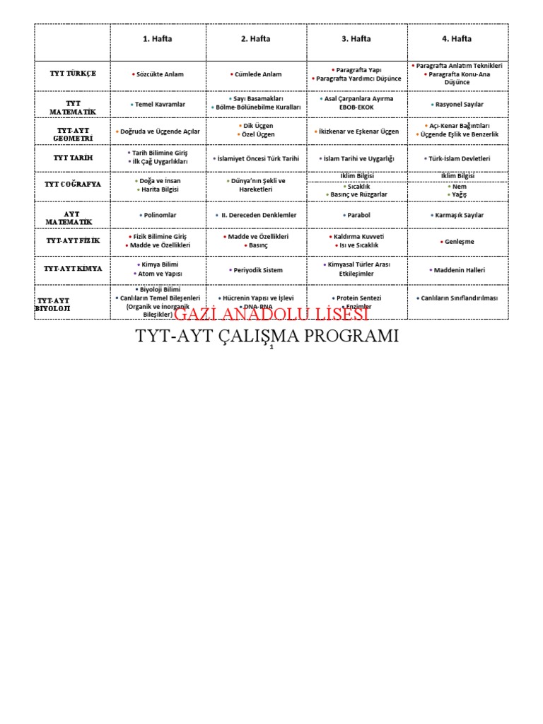 Yks Tyt Sayisal Calisma Programi 1 Ay | PDF